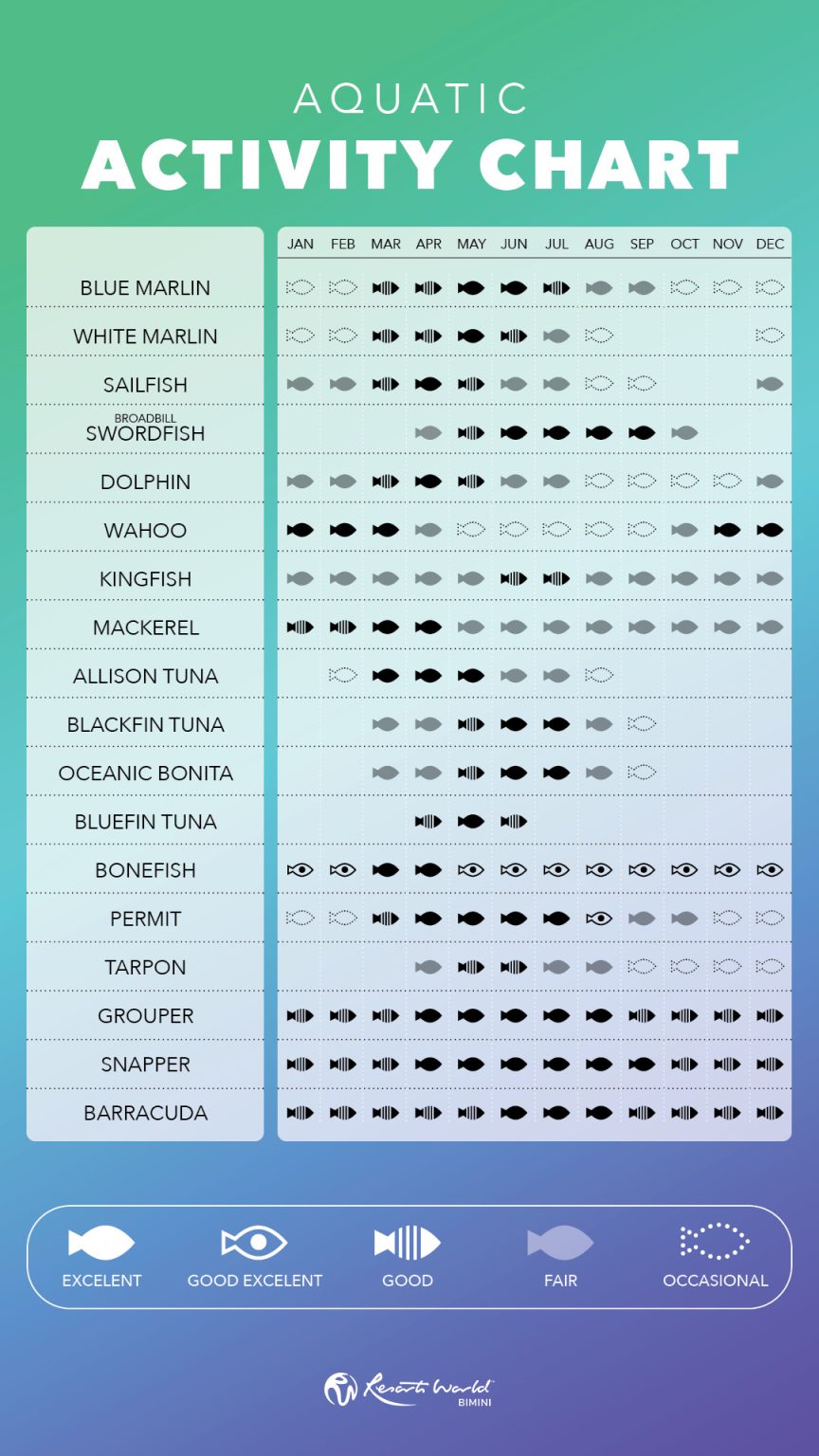 Fishing Calendar - Resorts World Bimini